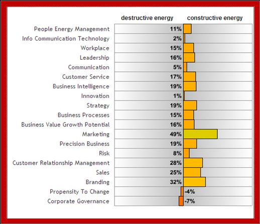 goNXTmove™ - The New Intelligence
